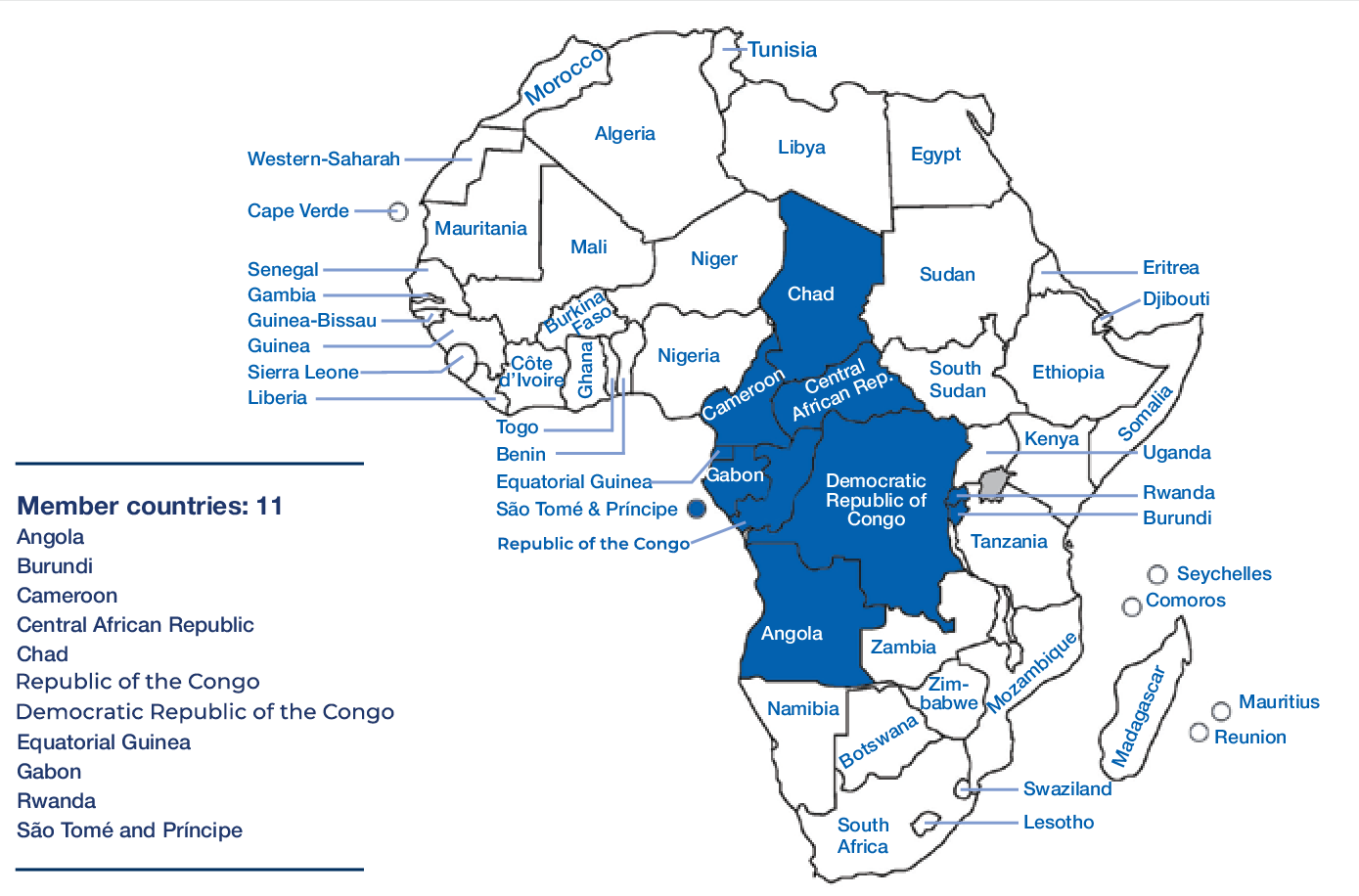 Economic Community of Central African States (ECCAS) – 1st Fiduciary